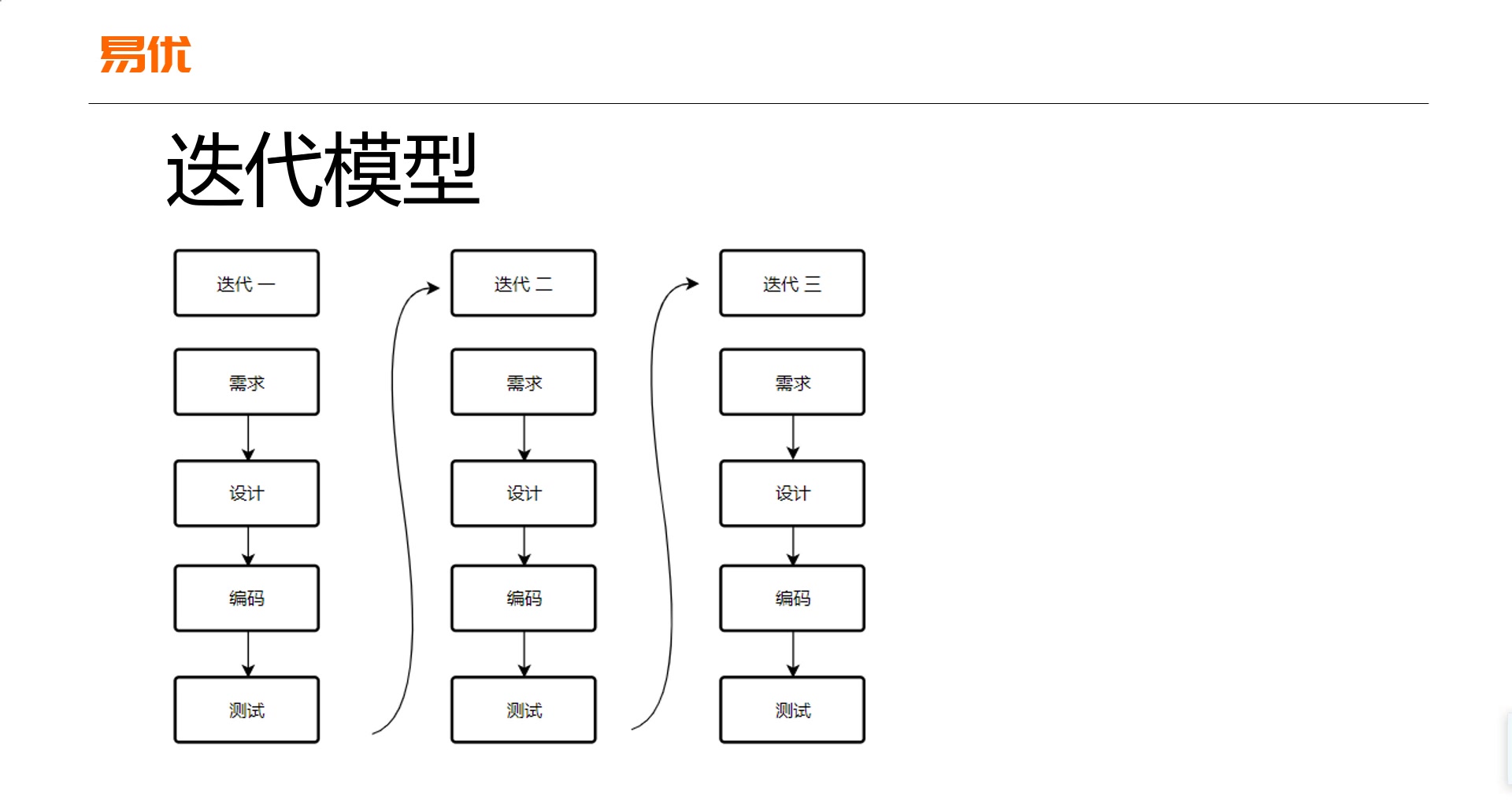 软件测试-软件开发模型和质量模型(3)