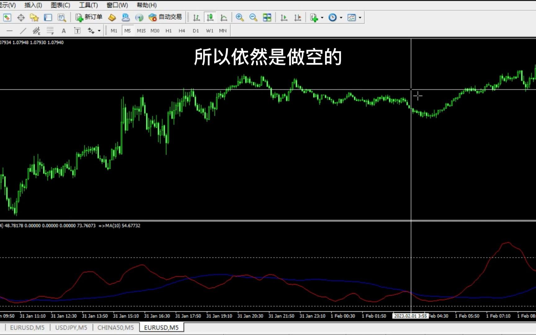 MT4外汇指标的高级用法