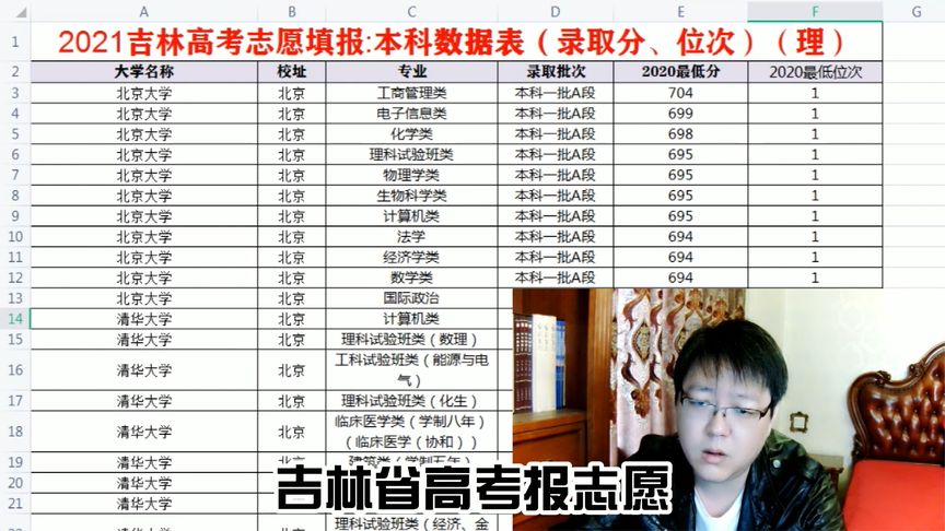 2021吉林高考本科大数据电子版:使用方法介绍!让报考更简单!
