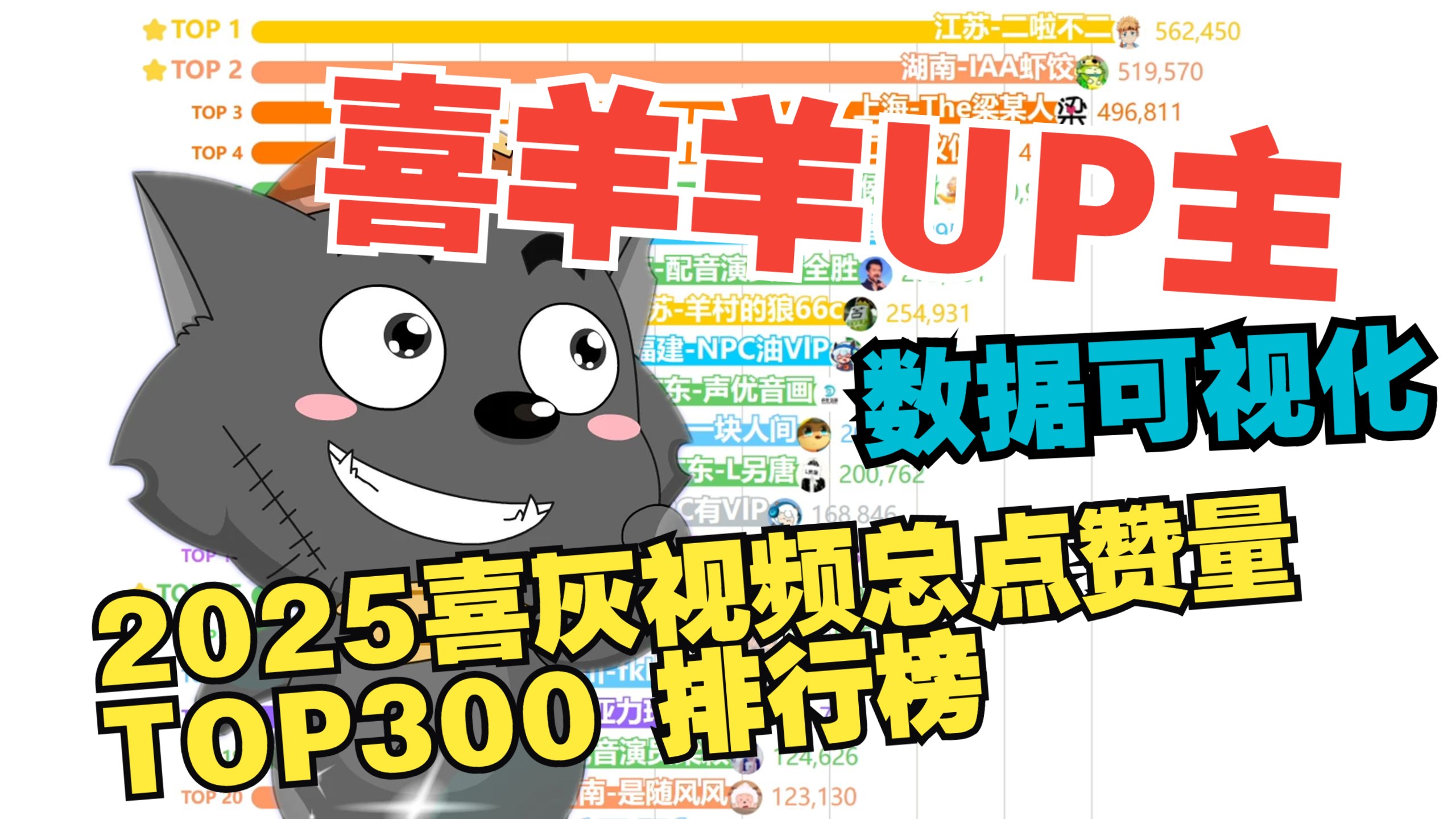 【数据可视化】2025UP主喜羊羊视频点赞总量动态排行榜