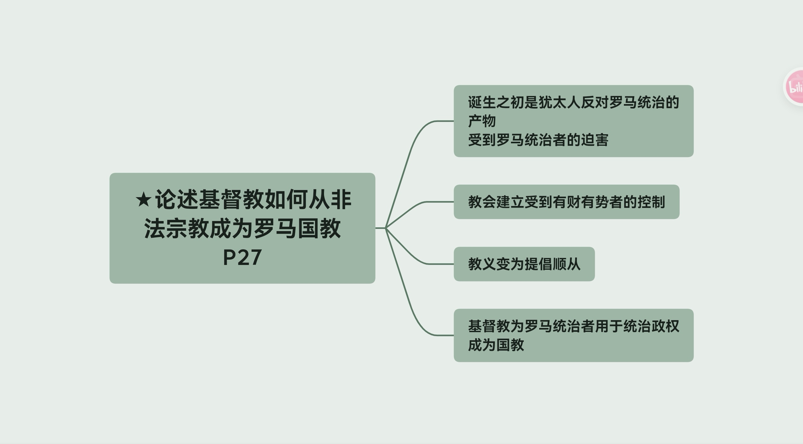 论述基督教如何从非法宗教成为罗马国教