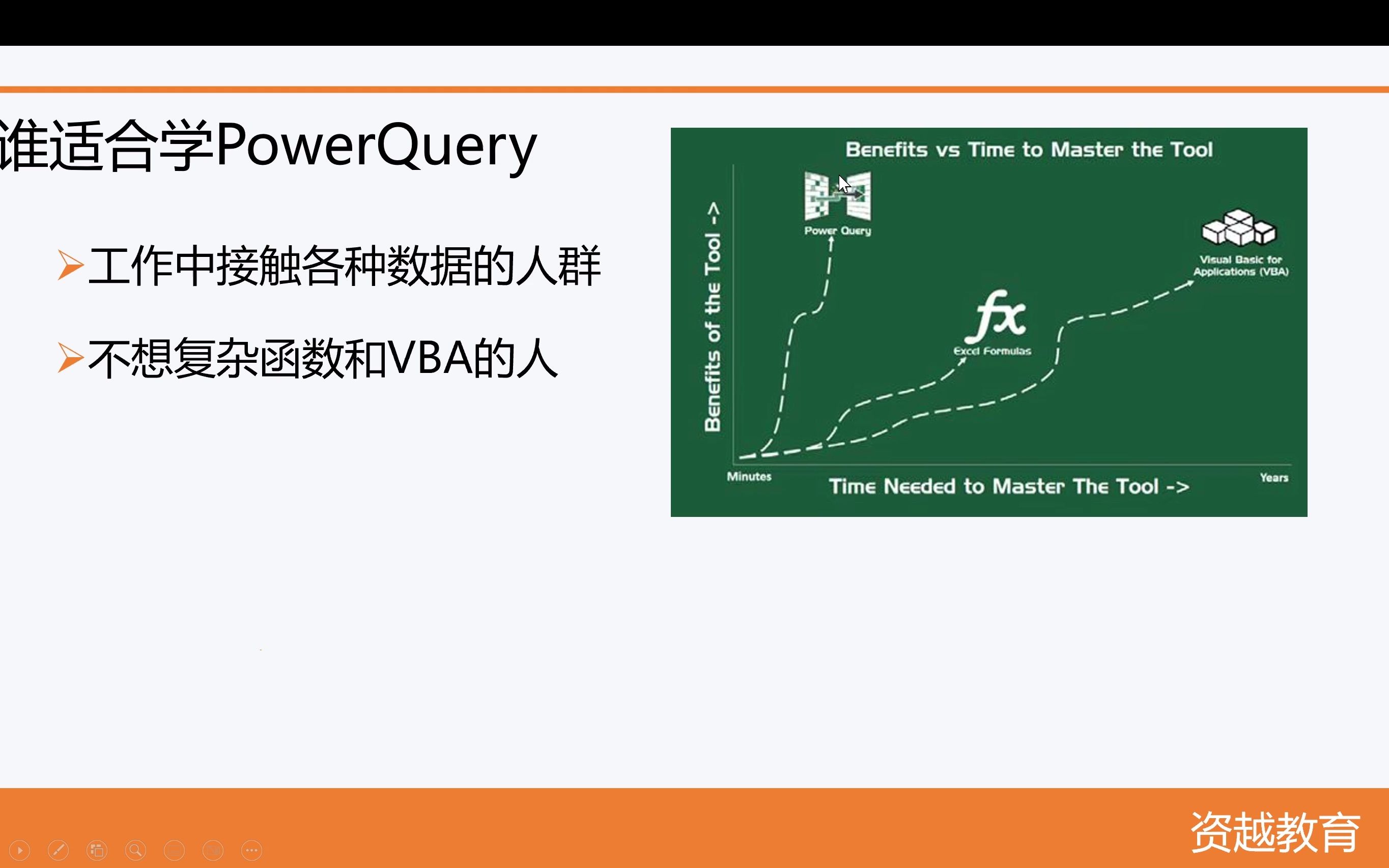 为什么学PowerQuery