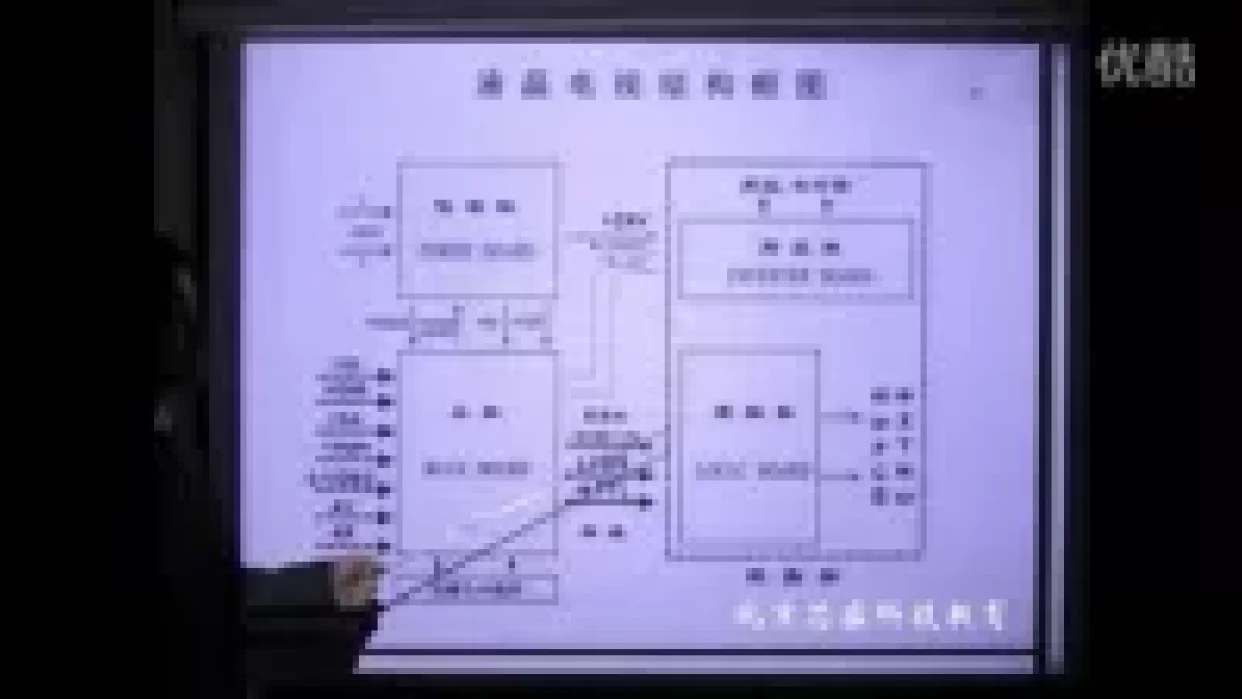 液晶电视维修视频教程第2部 家电维修 自学维修_高清