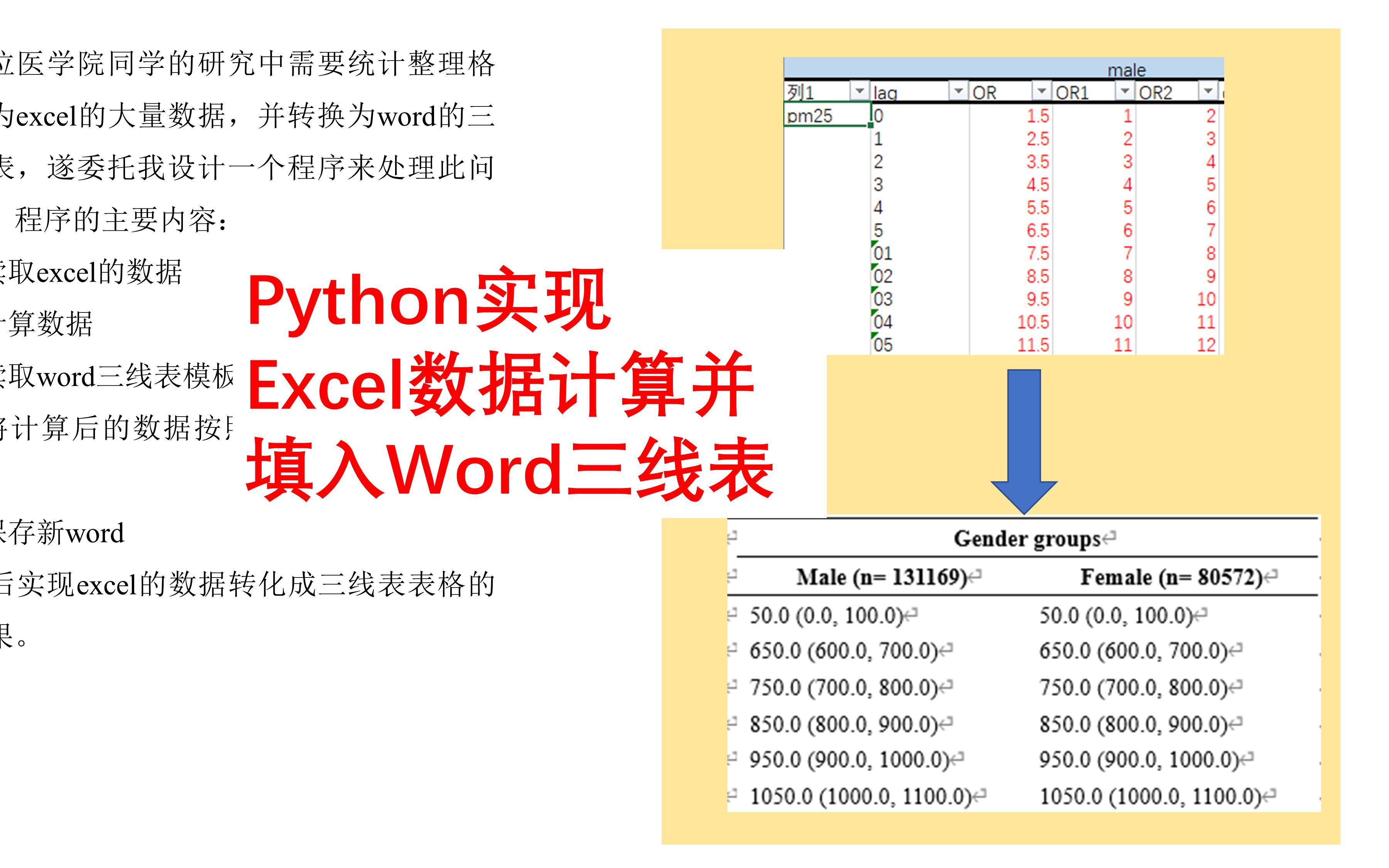 Python实现Excel数据批量填入Word三线表