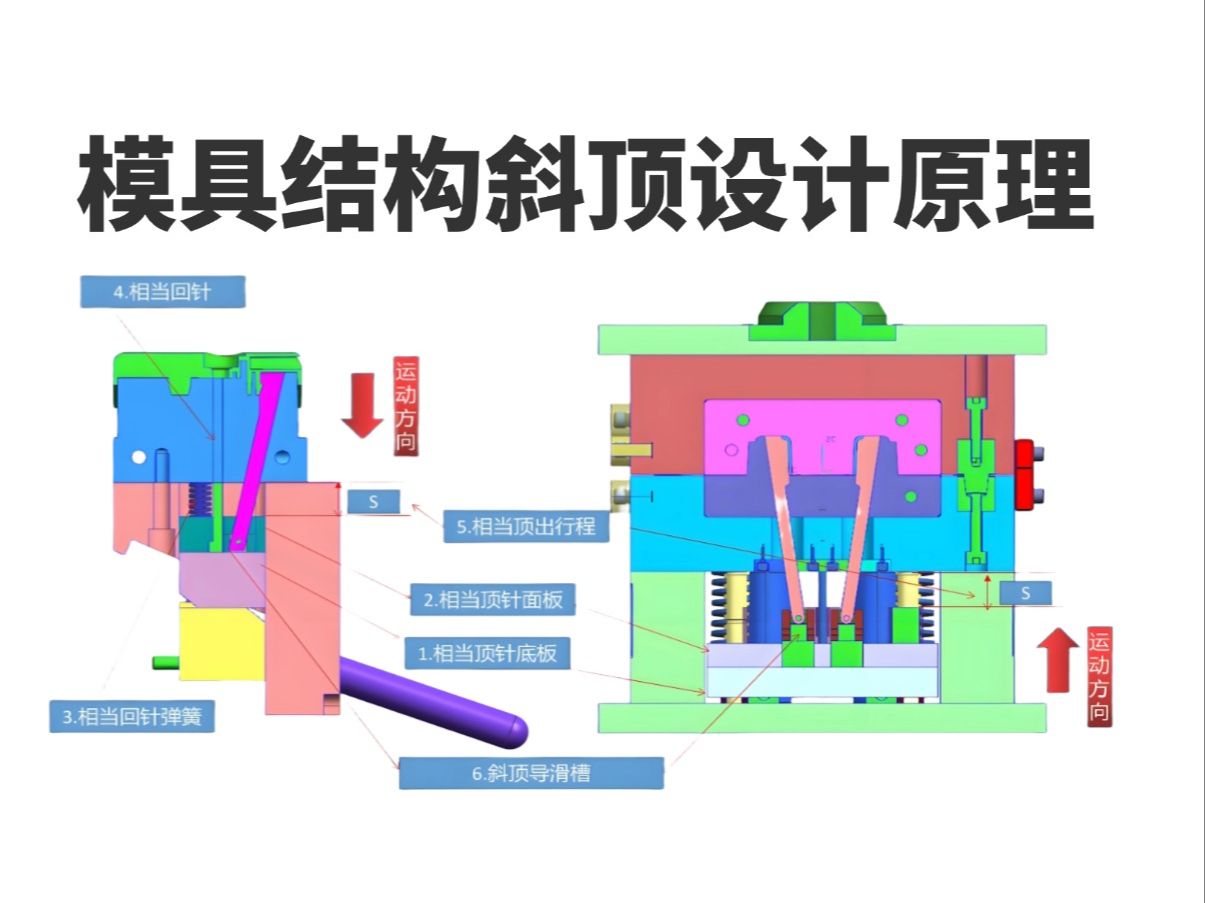 UG模具设计斜顶多种设计方式 从模具名称到运动原理作用 一节课把...