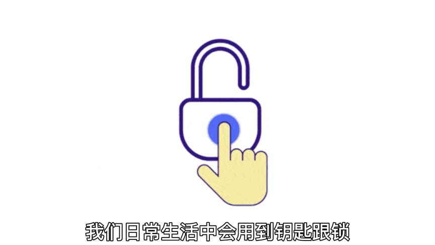 区块链中的密码学-非对称加密#区块链 #密码学 #非对称加密