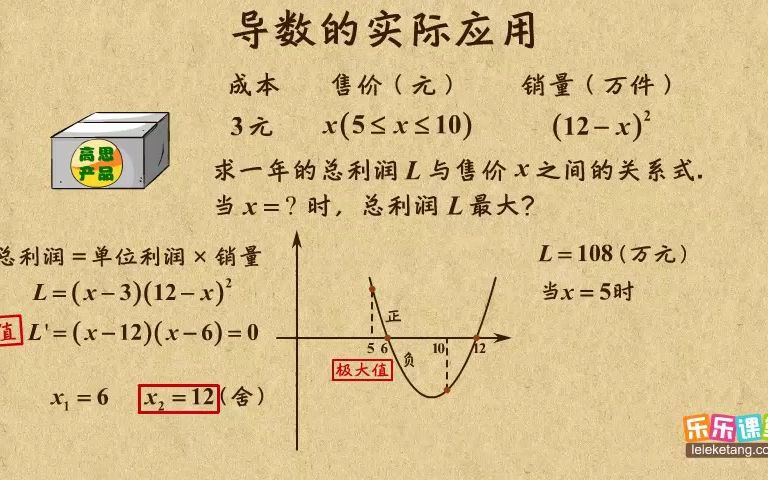 《16》导数的实际应用