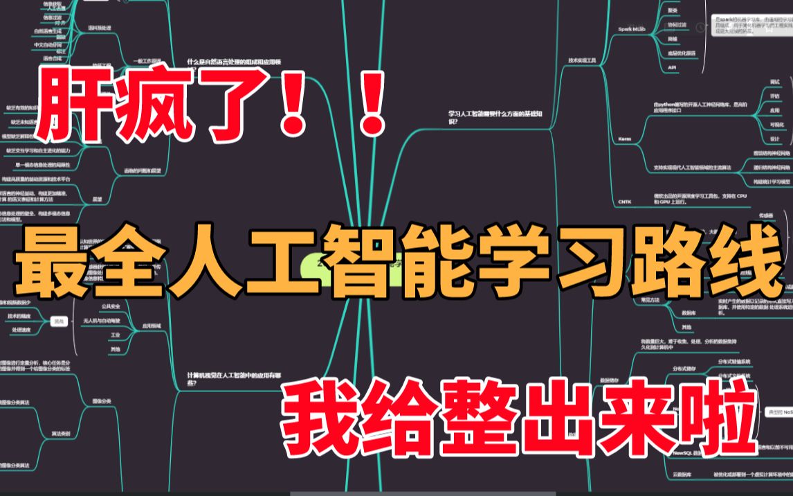 ...天整理的最全Python人工智能学习路线,终于整出来啦!适合所有零基础...