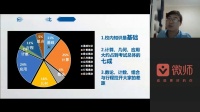 3-数学7大模块考试分值占比