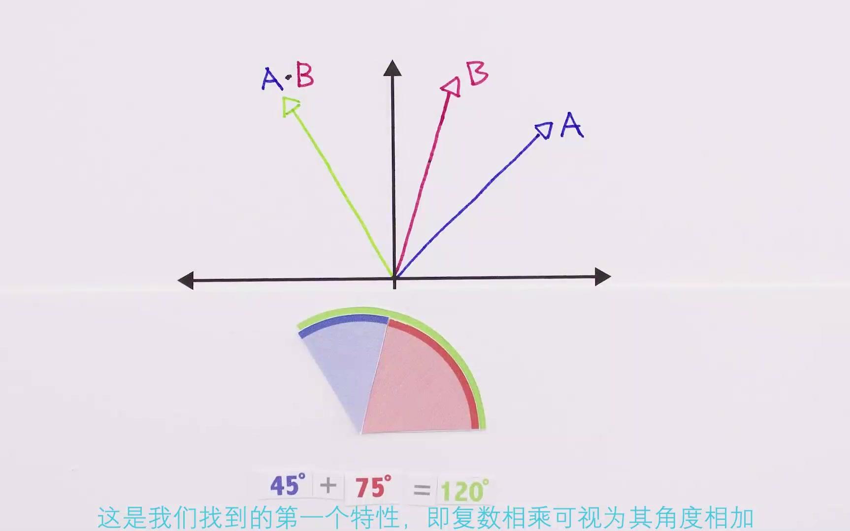 【真实的虚数】初中生都能看懂的虚数 [Part 7 复数乘法]