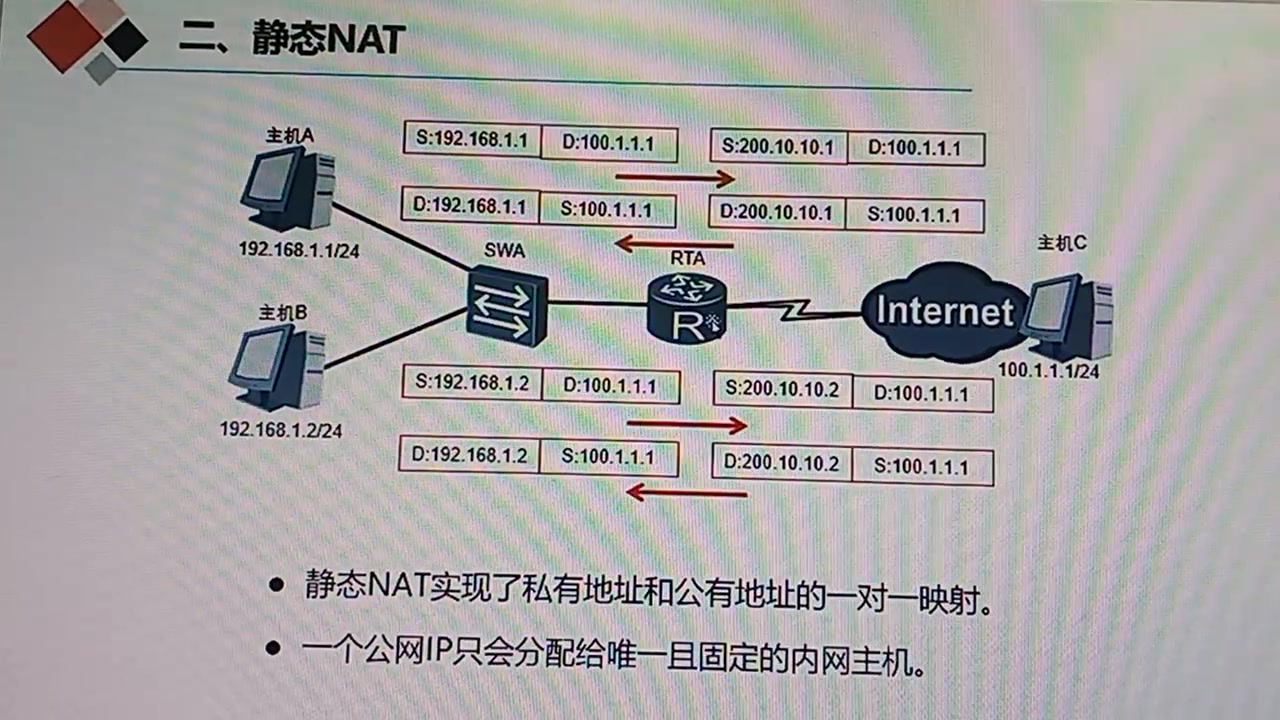 数据通信技术实训-NAT