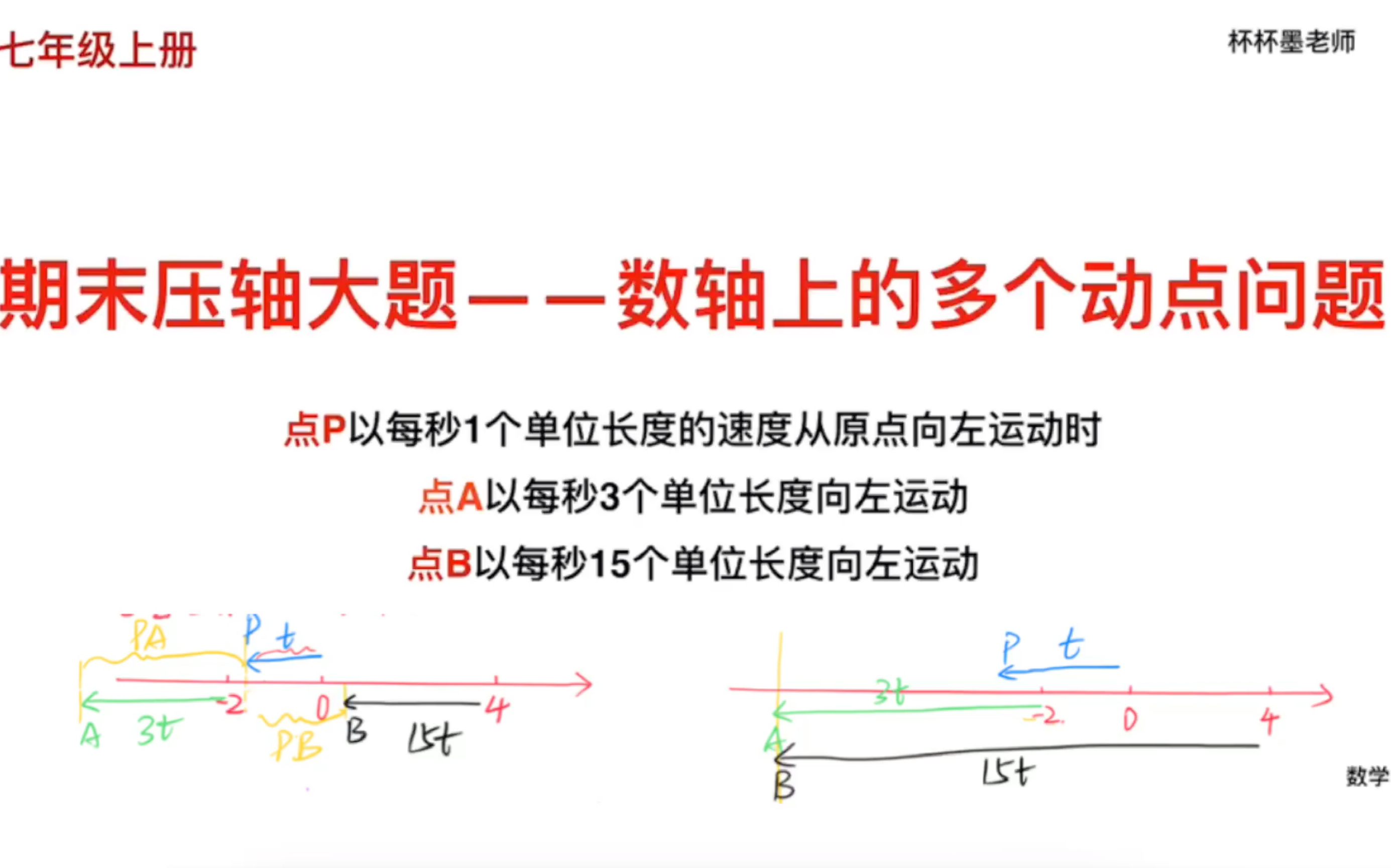 初中数学七年级上册 期末压轴题 数轴上的多个动点问题2