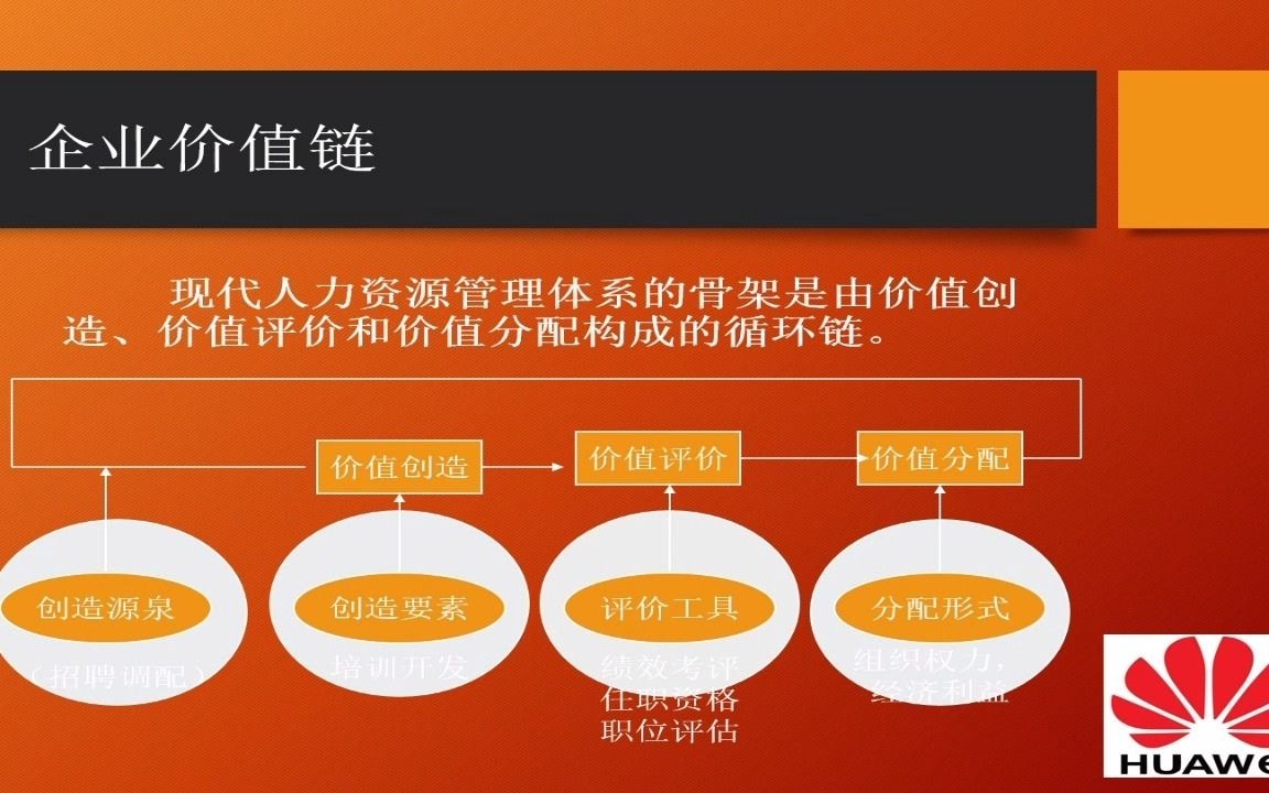 华为是如何做绩效考核与管理的?