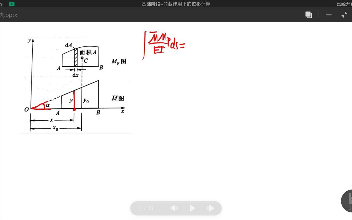 图乘法运用条件、公式推导及常见几种情况(结构力学)