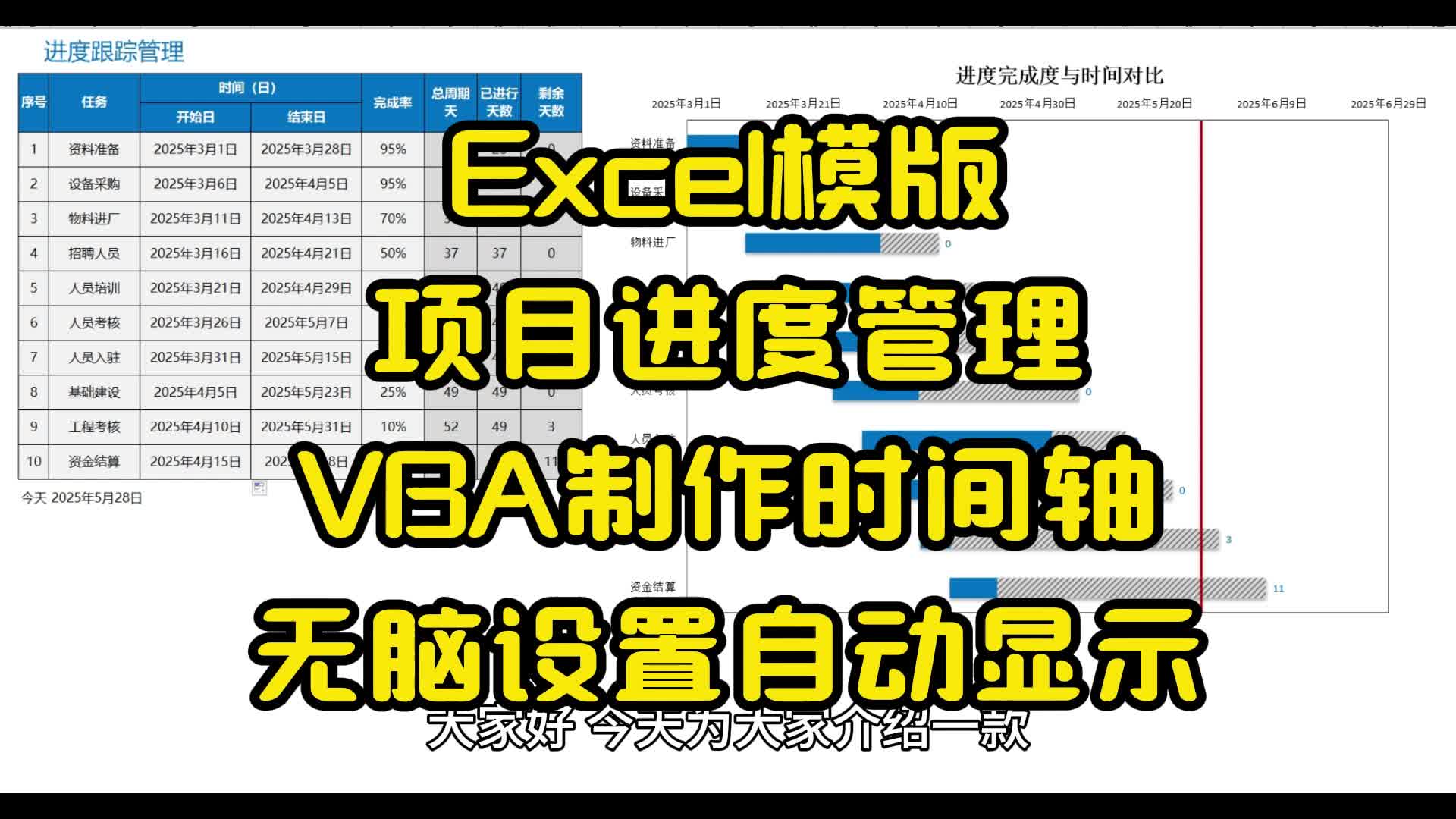 Excel模版:项目进度管理,VBA制作,时间轴无脑设置,自动显示