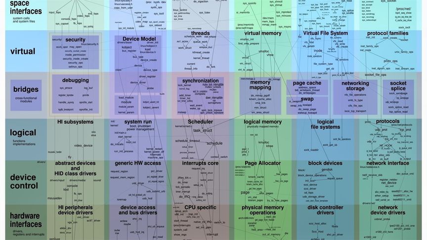 第二十二课DL 带宽管理和数据结构_001