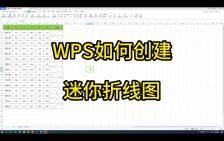 17-WPS如何创建迷你折线图
