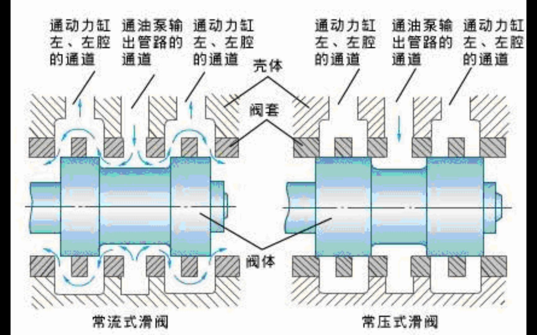 汽车液压助力转向系统设计