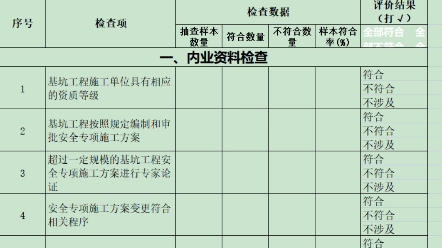 第97集、房屋市政工程安全生产三年行动检查表