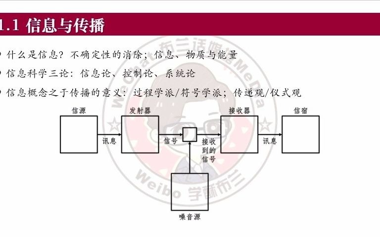 什么是信息?什么是传播?(Keywords:信息、信息论、控制论、系统论、...