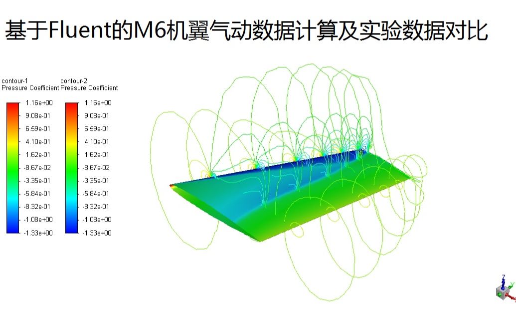 基于Fluent的M6机翼气动数据计算及实验数据对比