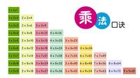 数字卡---乘法口诀表