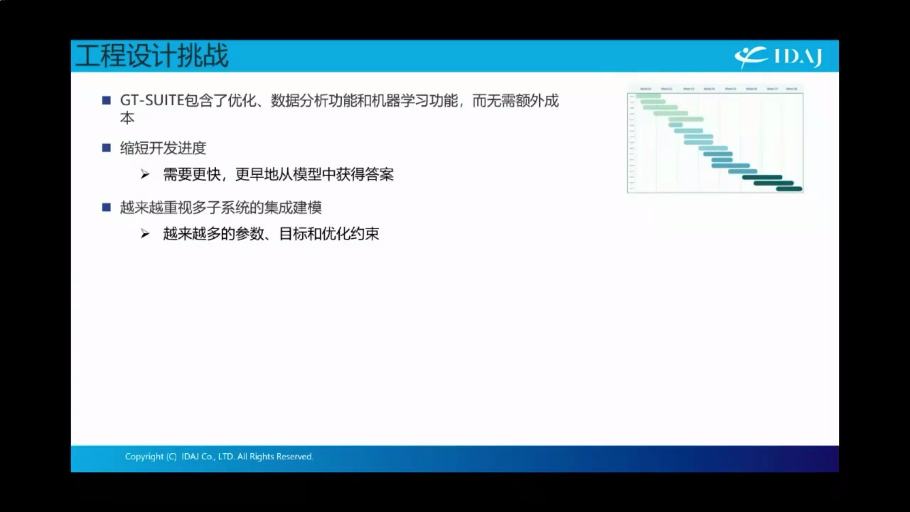 直播回放_GT-SUITE软件优化功能及机器学习应用