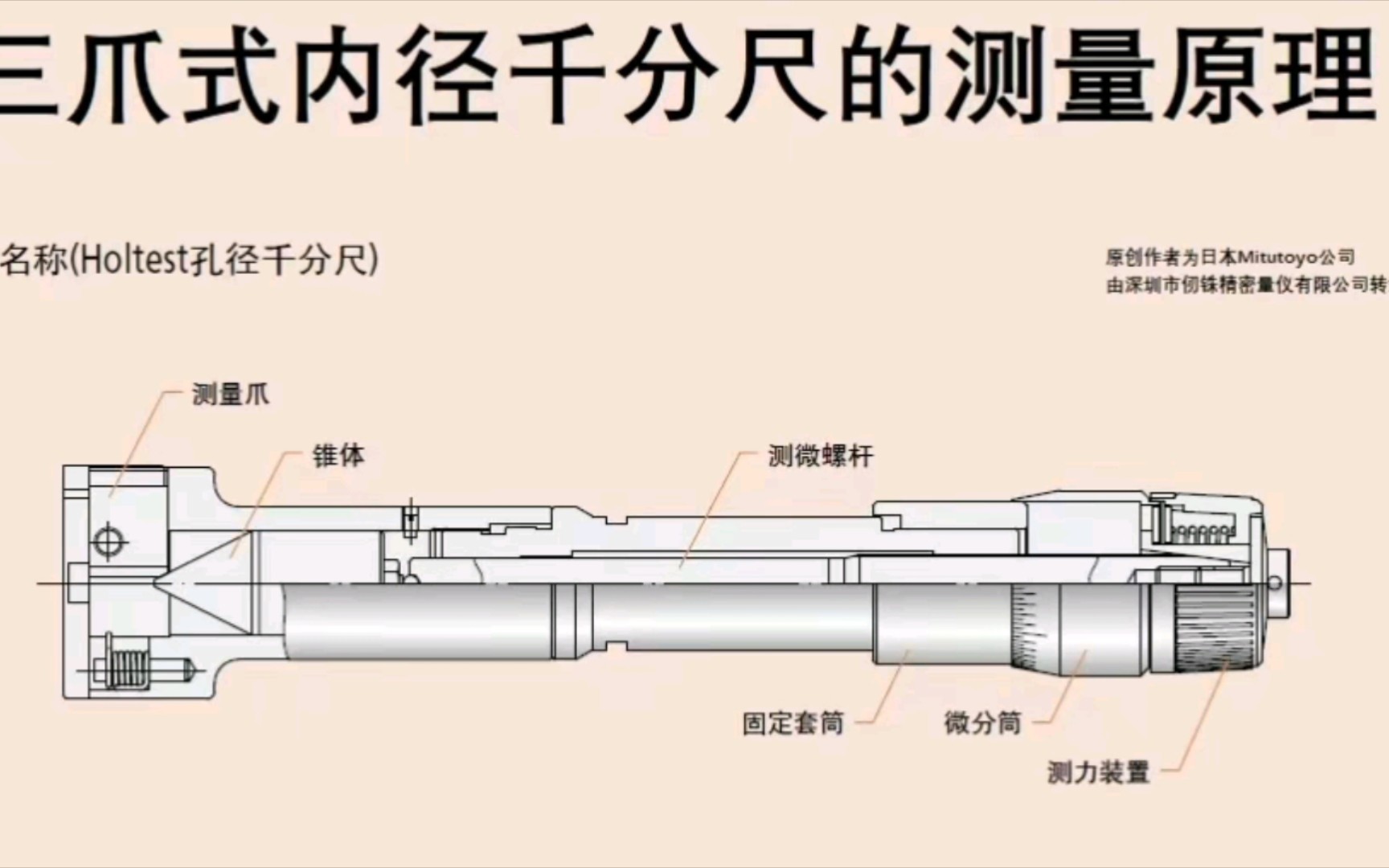 内径千分尺精度为什么这么高?请看原理