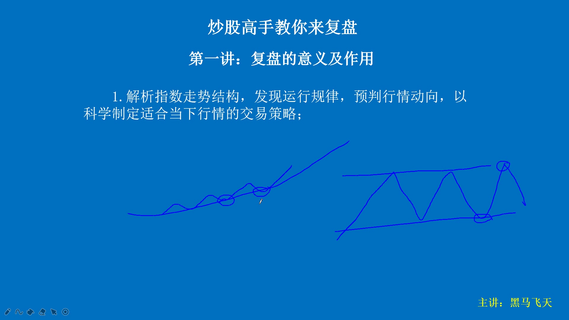 炒股高手教你来复盘第一讲:复盘的意义及作用