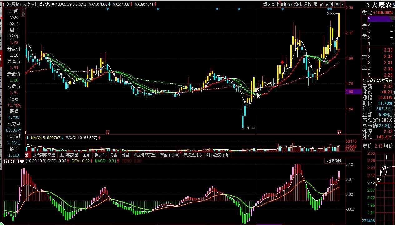 把所有的股票看做一类股票上涨=横盘=下跌趋势20200407_211813