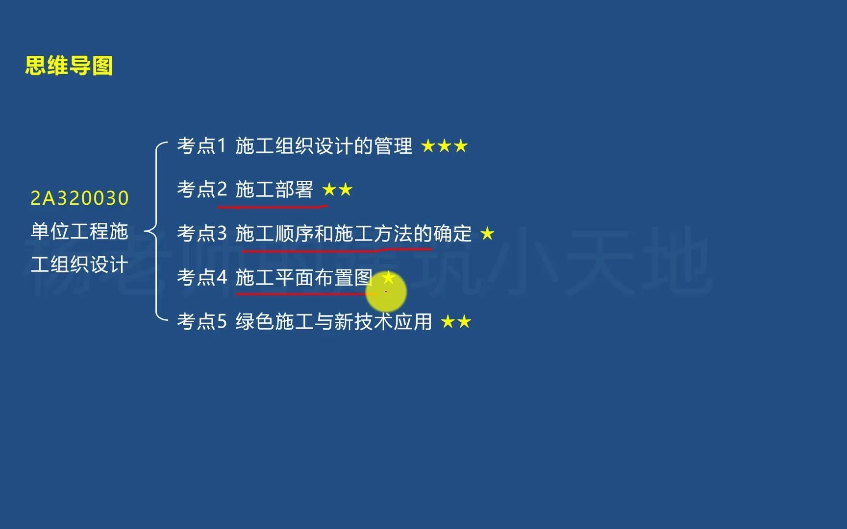 2021年二级建造师-建筑工程管理与实务-教材精讲-(43)施工部署