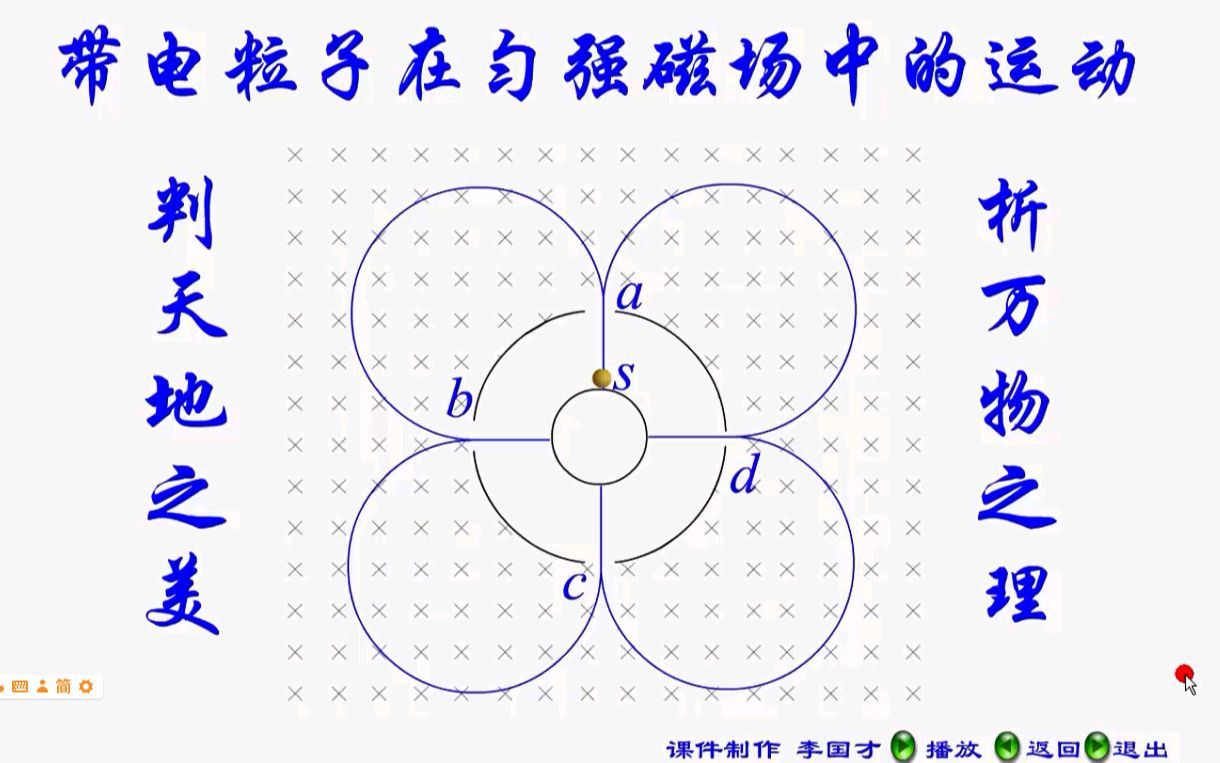 带电粒子在匀强磁场中的运动(圆心的确定方法)