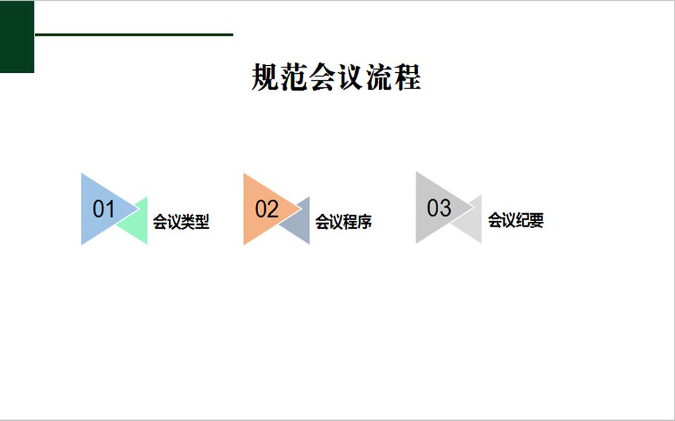 议事规则在高效会议中的应用03-会议的顺序流程