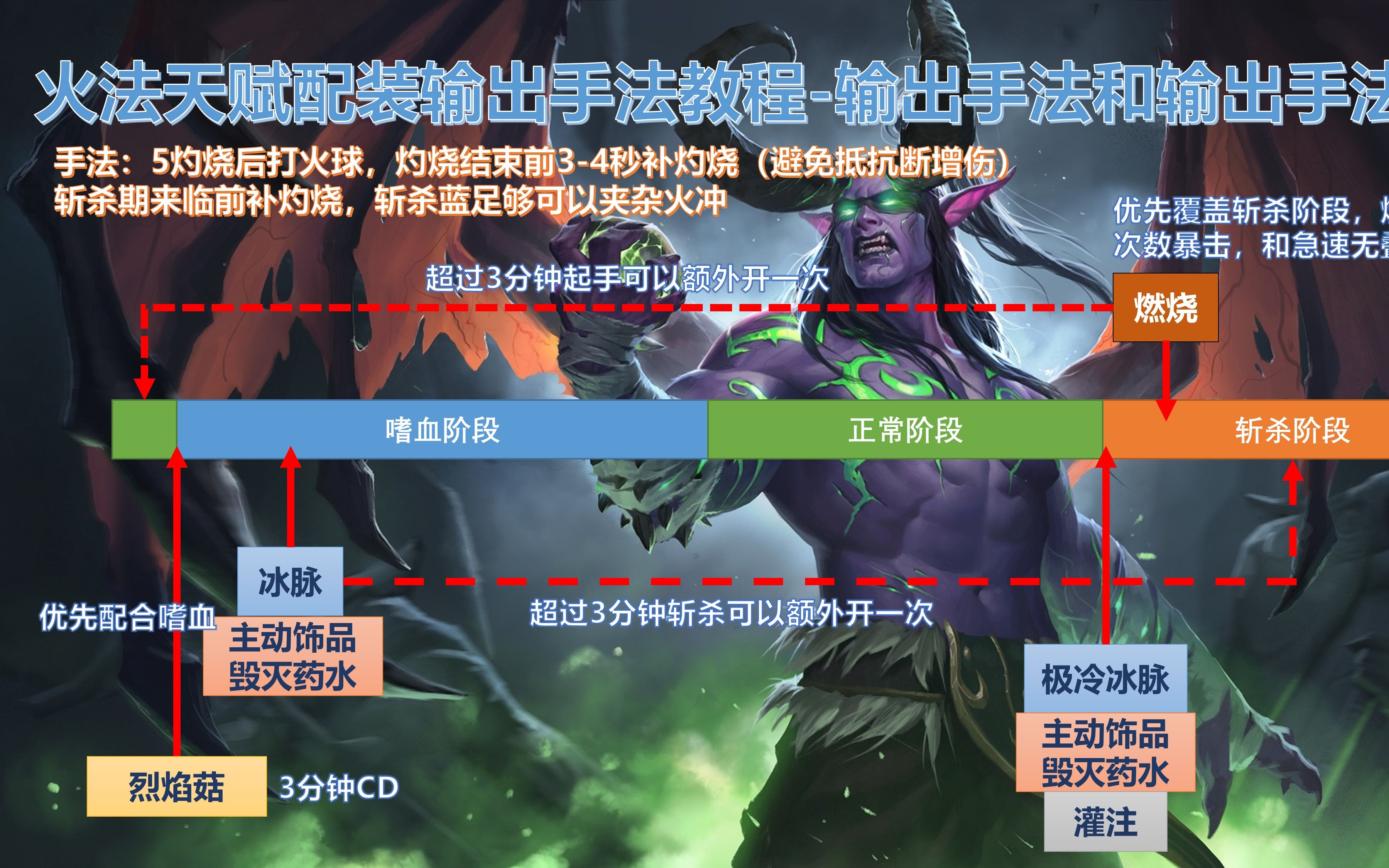 魔兽世界TBC火法天赋配装输出手法全教程 一篇教你上手火法_教程