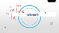 2021年军考视频士兵考军校部队考学培训课程《微课》化学——物质...