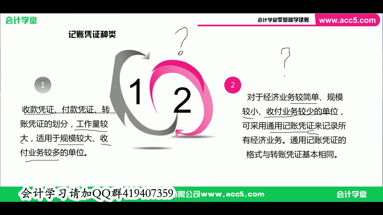 会计基础视频教_会计基础财务报表_怎样学会计基础