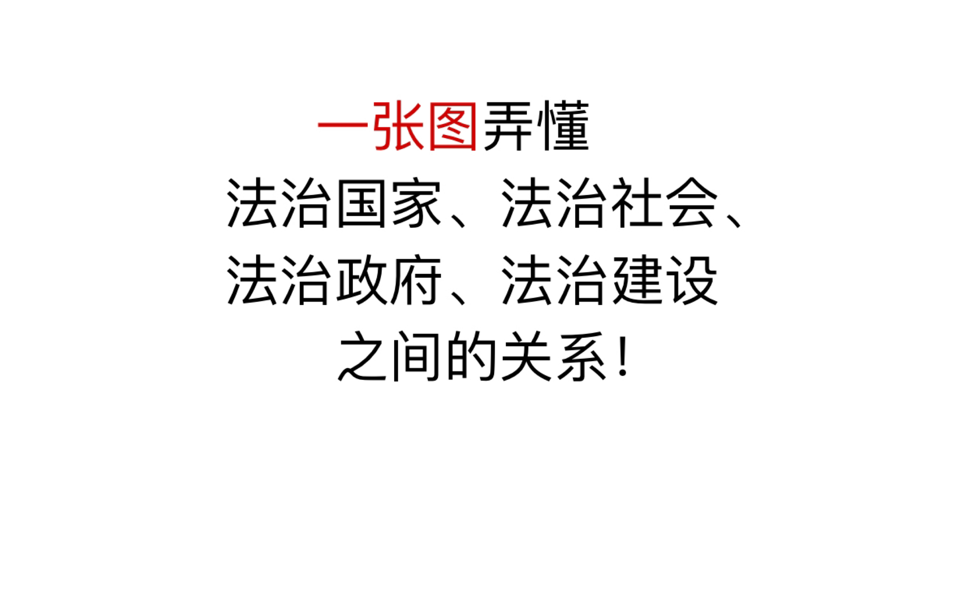 一张图弄懂法治建设国家社会政府之间的关系!