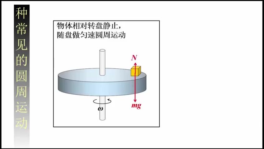 高一年级物理:《匀速圆周运动中向心力的来源》