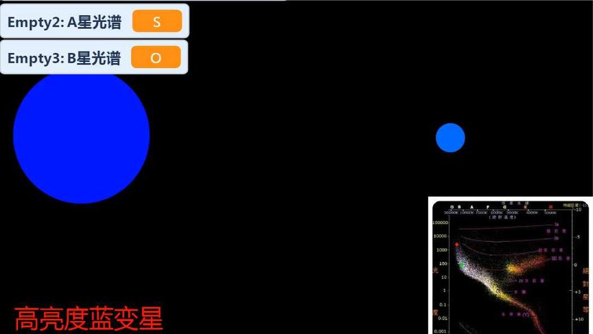 W+O恒星的生命历程(大质量黑洞+S中子星)