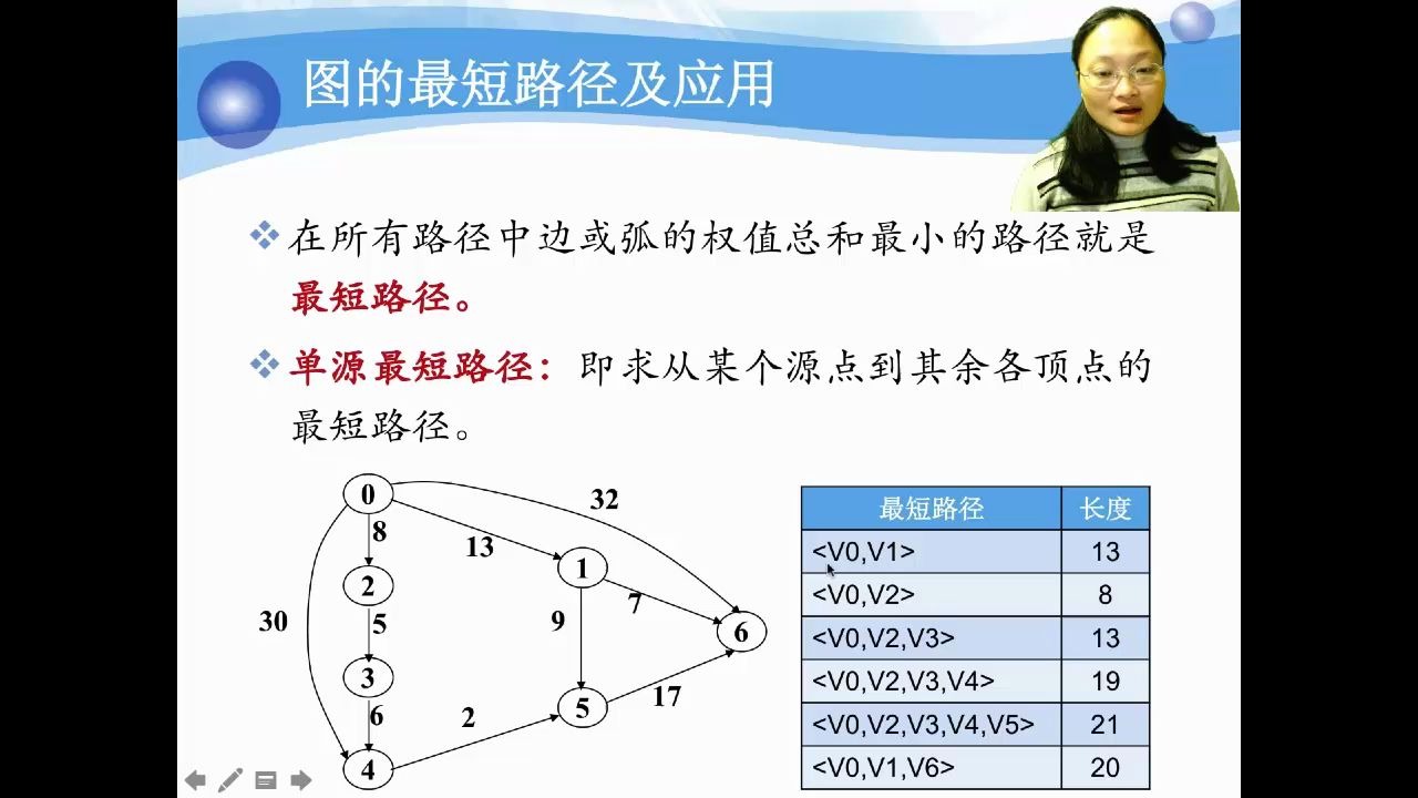 7-9 最短路径问题和Dijkstra算法