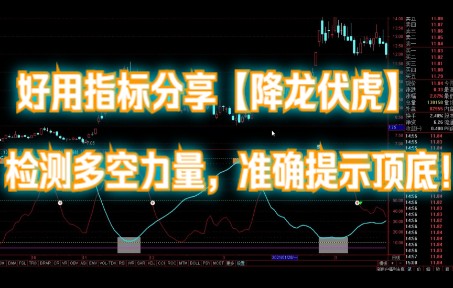 好用公式分享【降龙伏虎】,检测多空力量,准确提示顶底!
