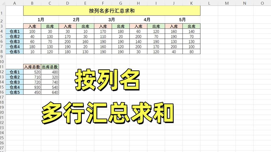 Excel按列名多行数据汇总求和 轻松办公统计
