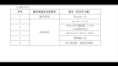...信息技术 网络技术 专业华为模拟技能考考试ensp 讲解细节 以及答案 ...