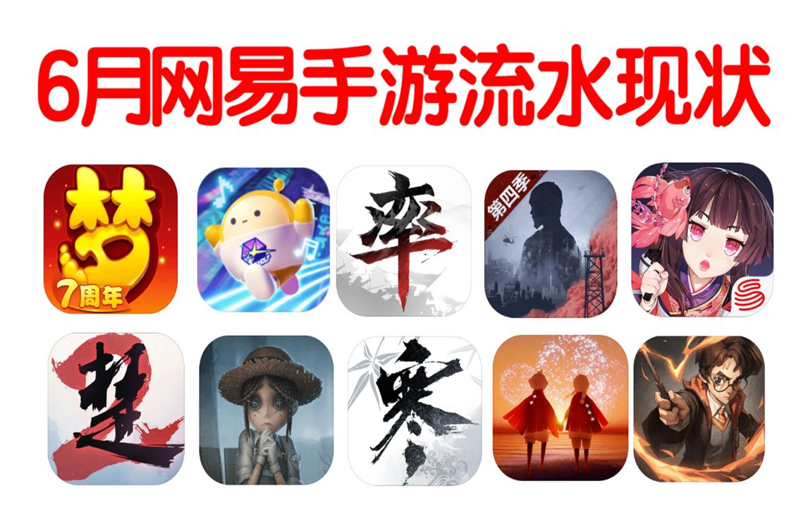 6月网易手游流水排行 逆水寒重磅上线 巅峰极速成为黑马