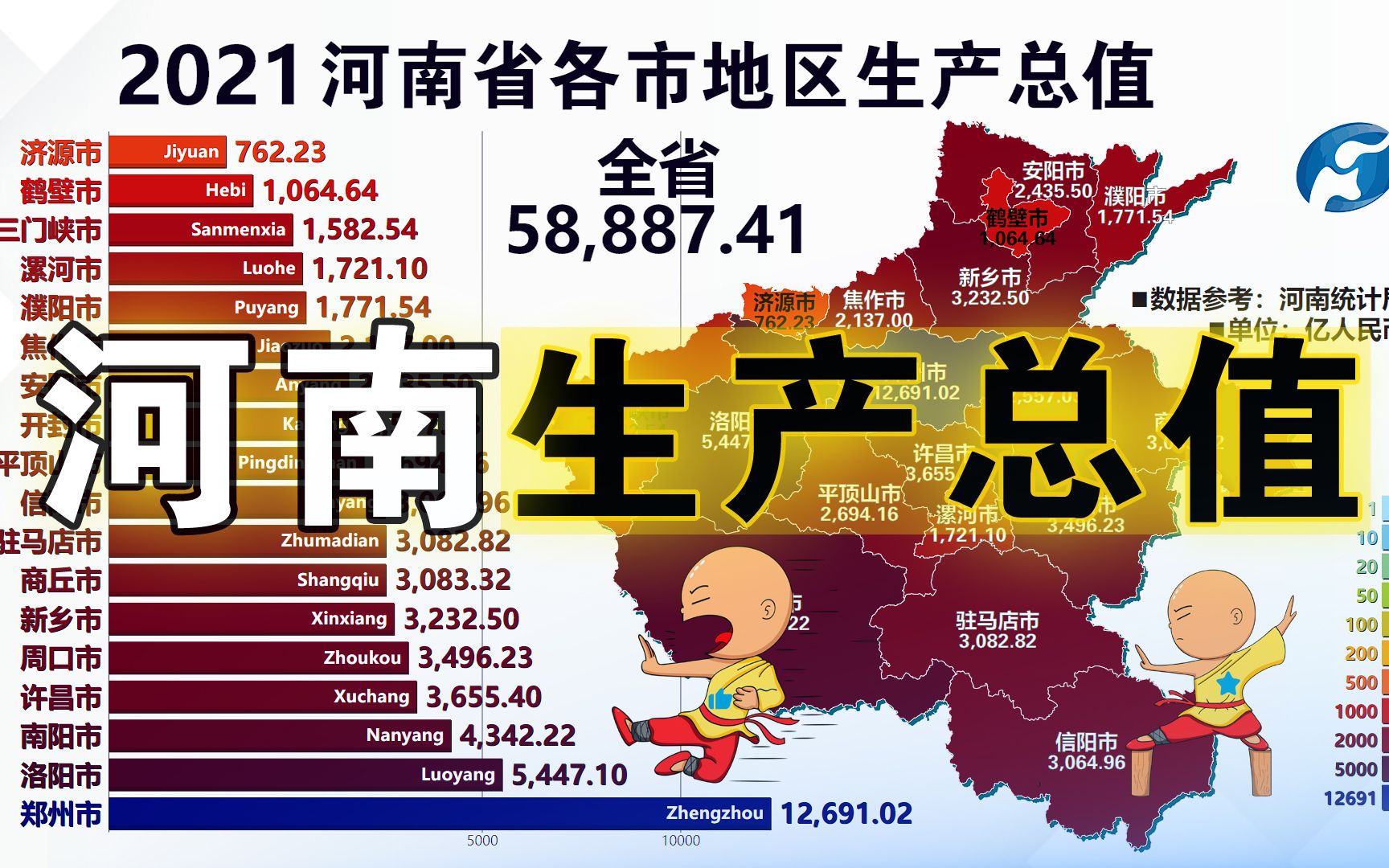 河南省各市地区生产总值,1978-2021,含最新增长百分比