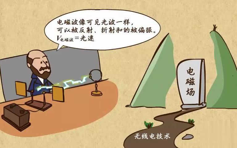 高中物理| 高中物理动画第33章 电磁波|05 无线电的发明