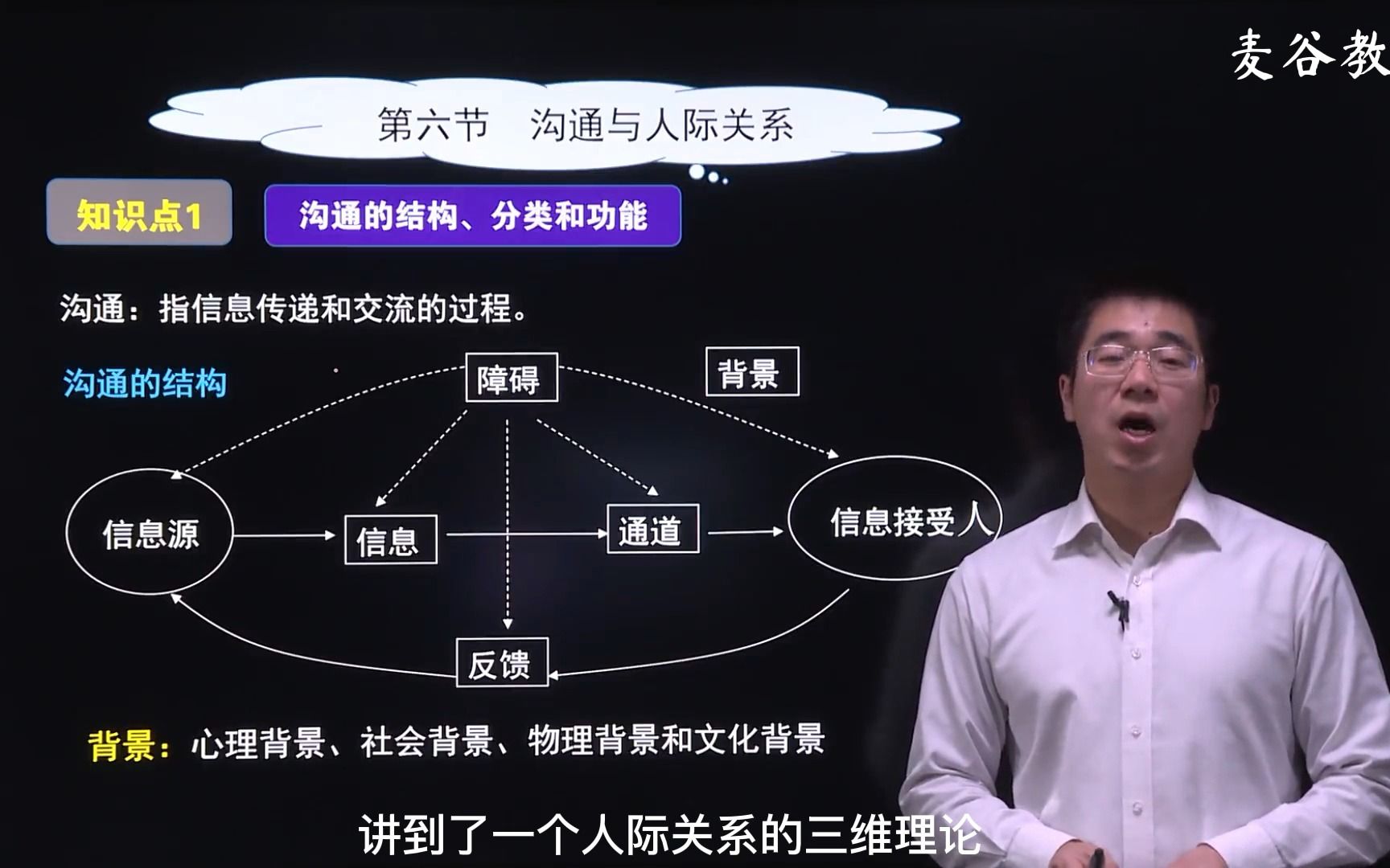 【心理咨询师】【基础知识-社会心理学】6沟通与人际关系