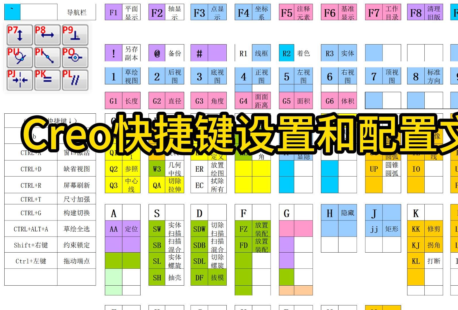 Creo快捷键设置和配置文件