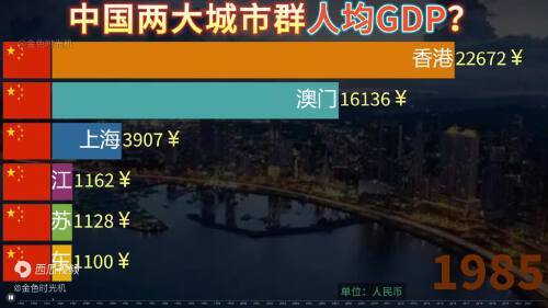 长三角VS珠三角:谁才是中国经济最强引擎?人均GDP大比拼揭晓答案!