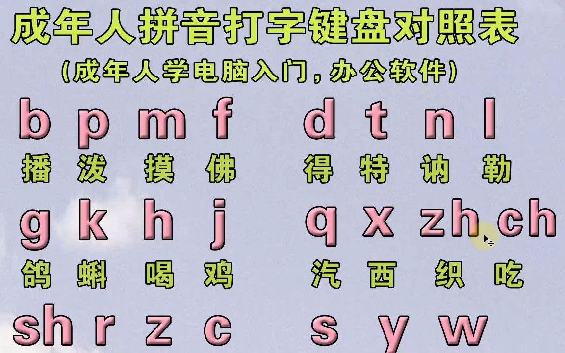 声母表、韵母表、整体认读音节——汉语拼音字母表零基础入门教学